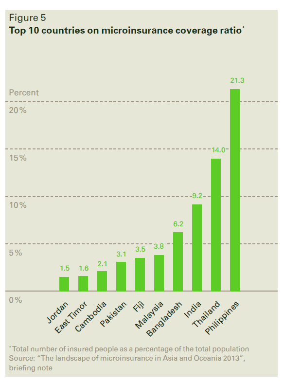 A Look at Health Microinsurance - The Strauss Center