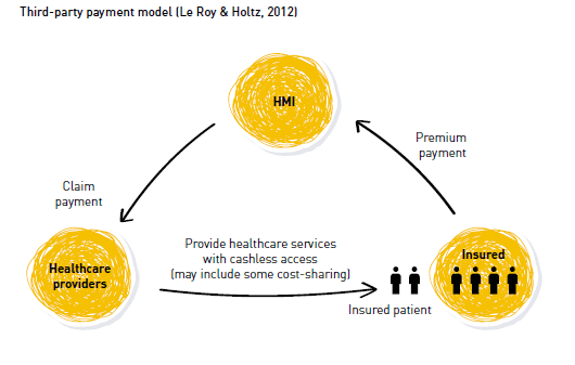 A Look at Health Microinsurance - The Strauss Center