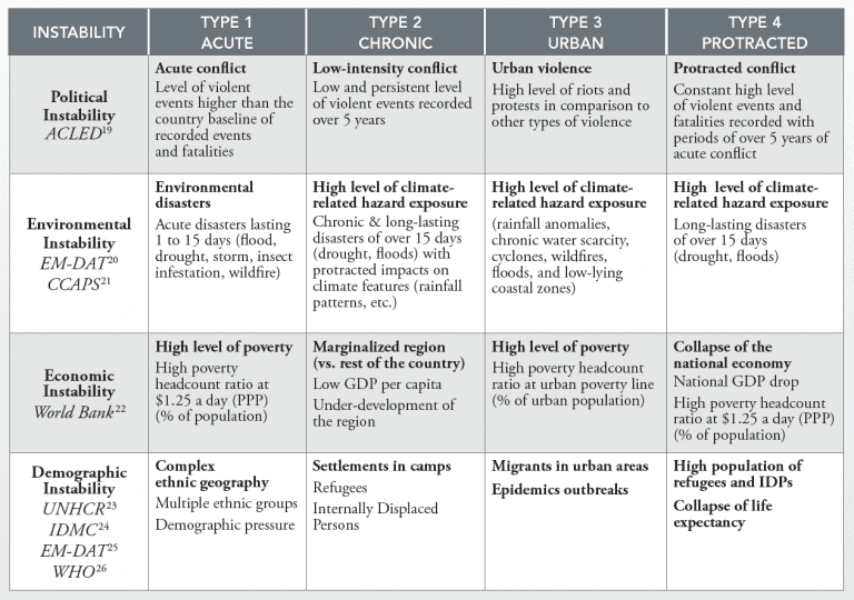 Complex Emergencies - The Strauss Center