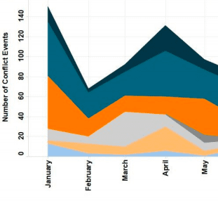 Conflict Trends December 2015 - The Strauss Center