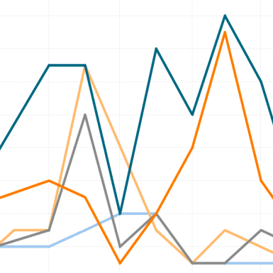 Conflict Trends August 2014 - The Strauss Center