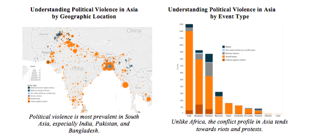 New Dataset on Conflict Trends in South and Southeast Asia - The ...